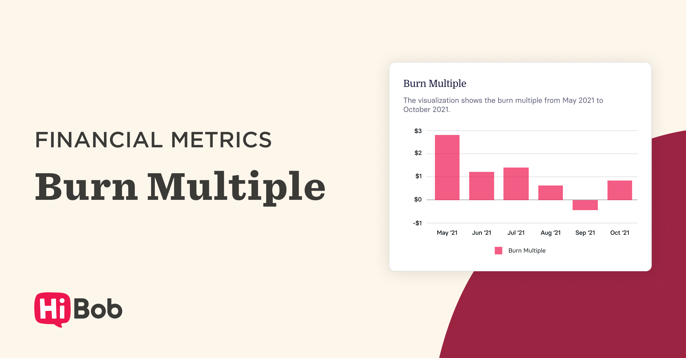 What is burn multiple & how do you calculate it? | HiBob