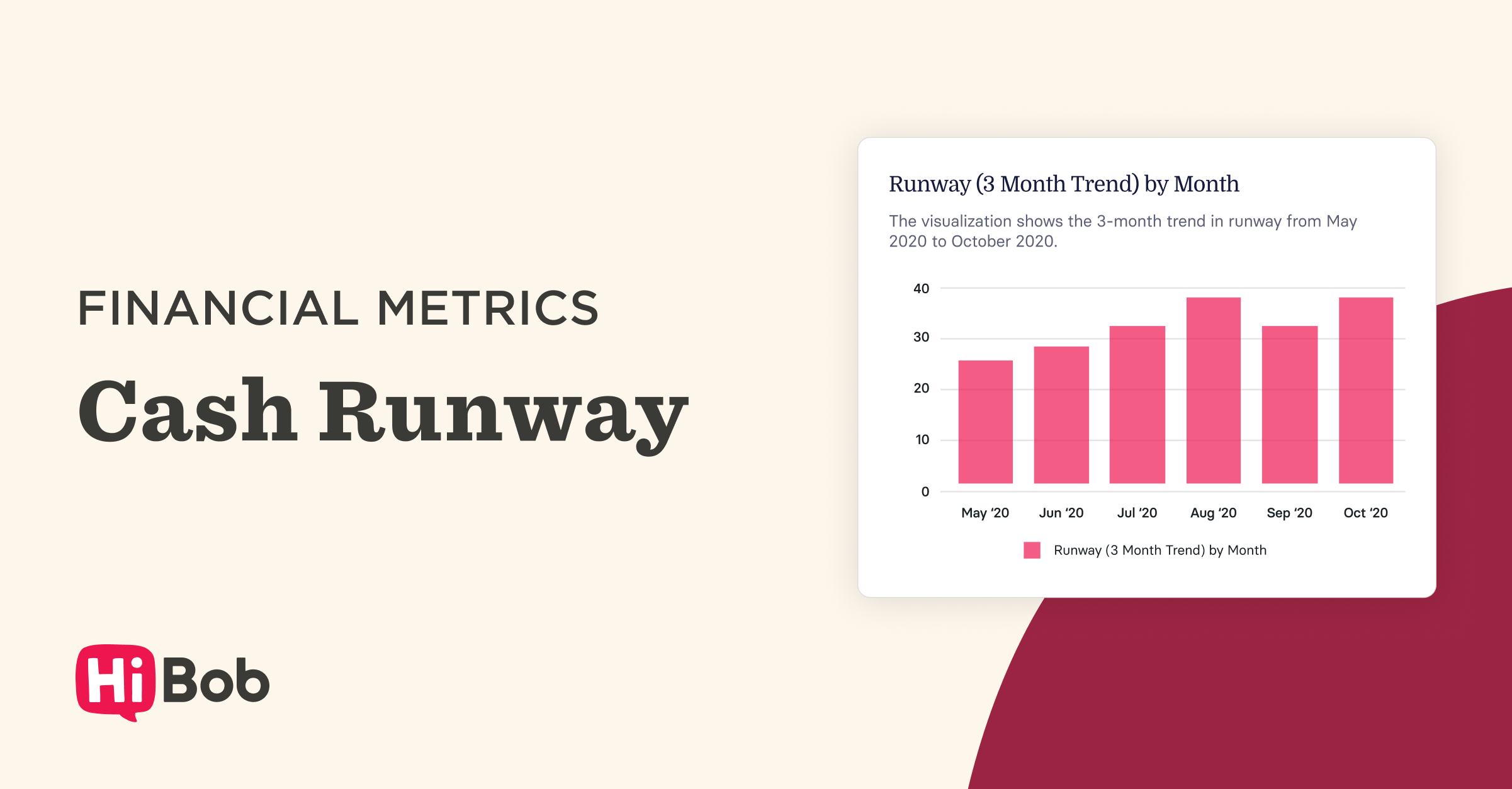 Cash runway rate: Why it matters & how to calculate it | HiBob