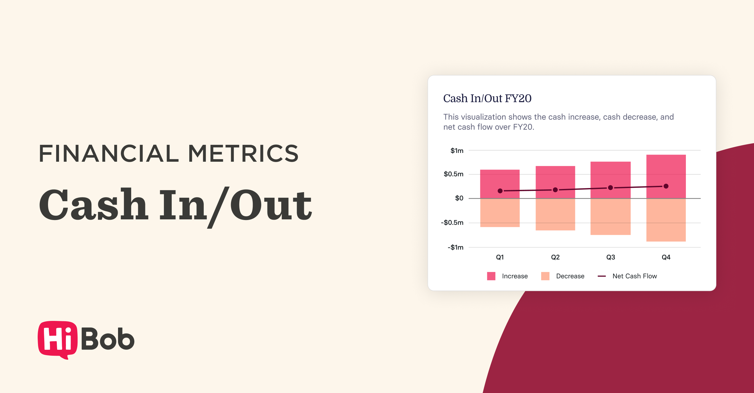 Cash inflow and outflow: A guide for businesses | HiBob