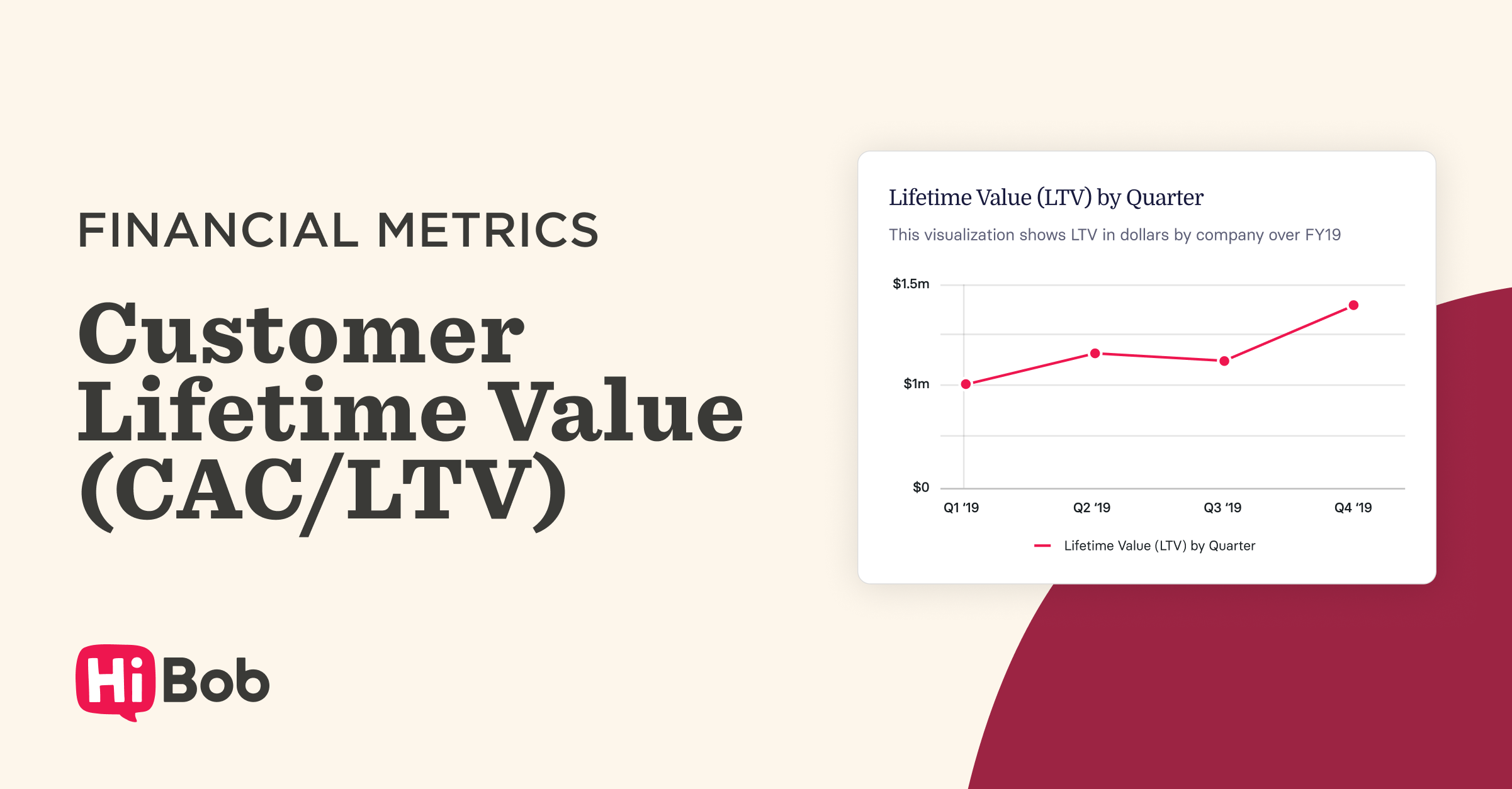 What is customer lifetime value (CLV or LTV) and why it matters