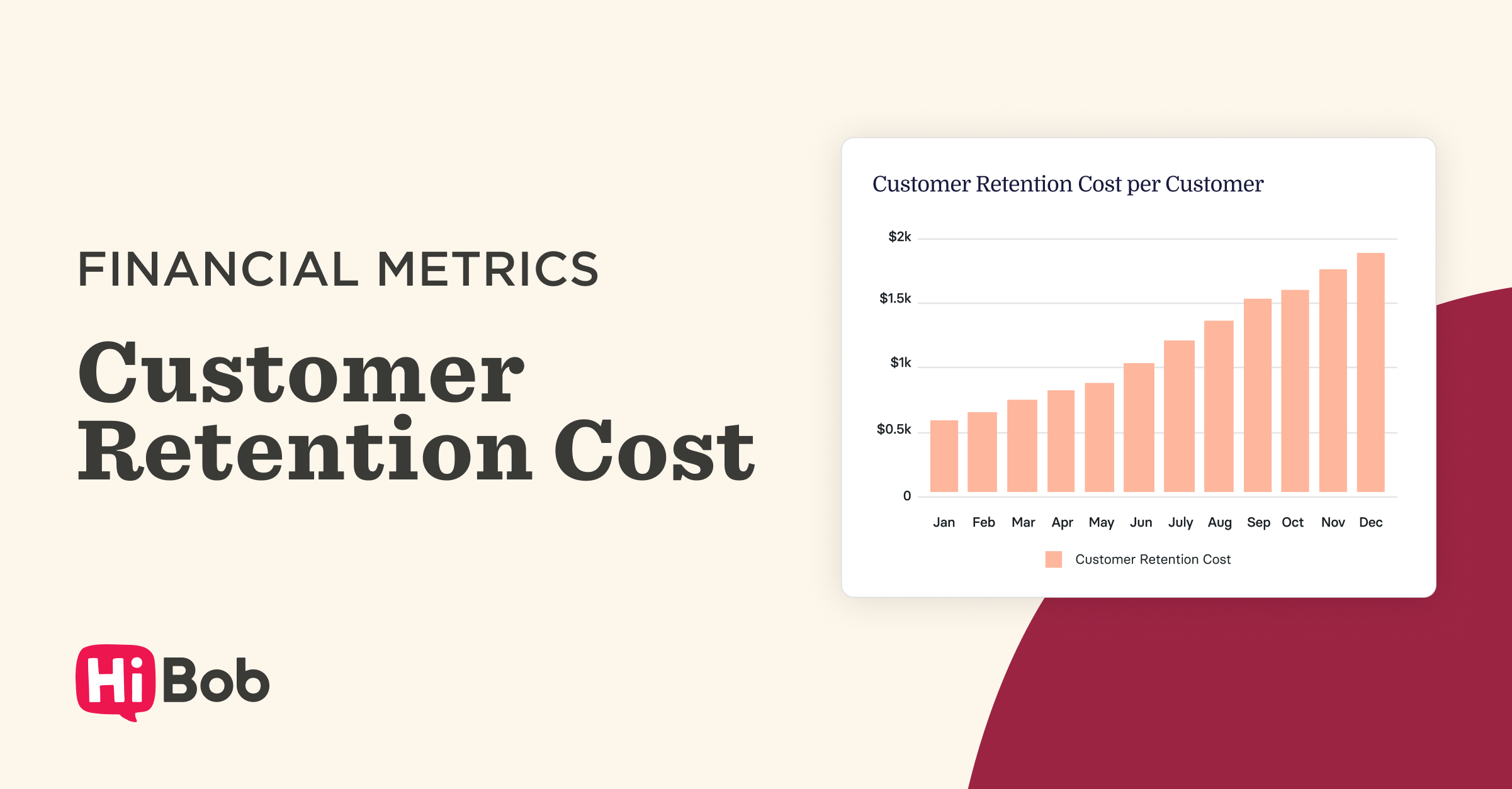 Customer retention cost (2025 SaaS business guide) | HiBob