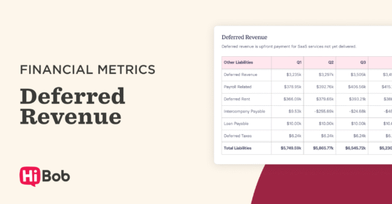 Deferred revenue: Examples & how it works for SaaS | HiBob
