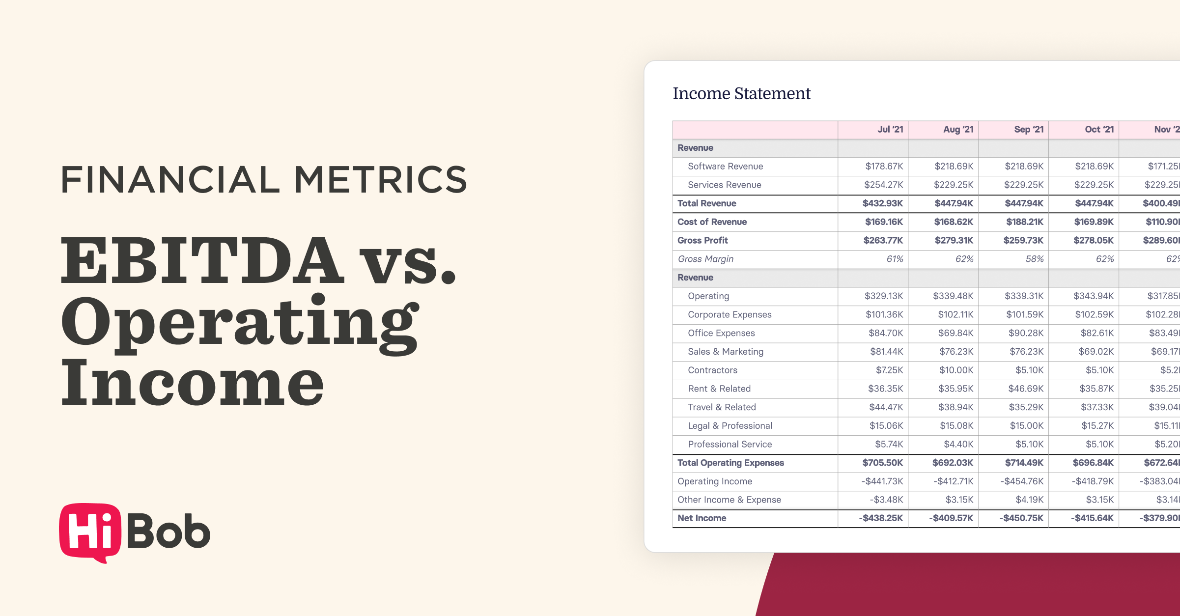 Operating income vs. EBITDA: Difference + formulas | HiBob