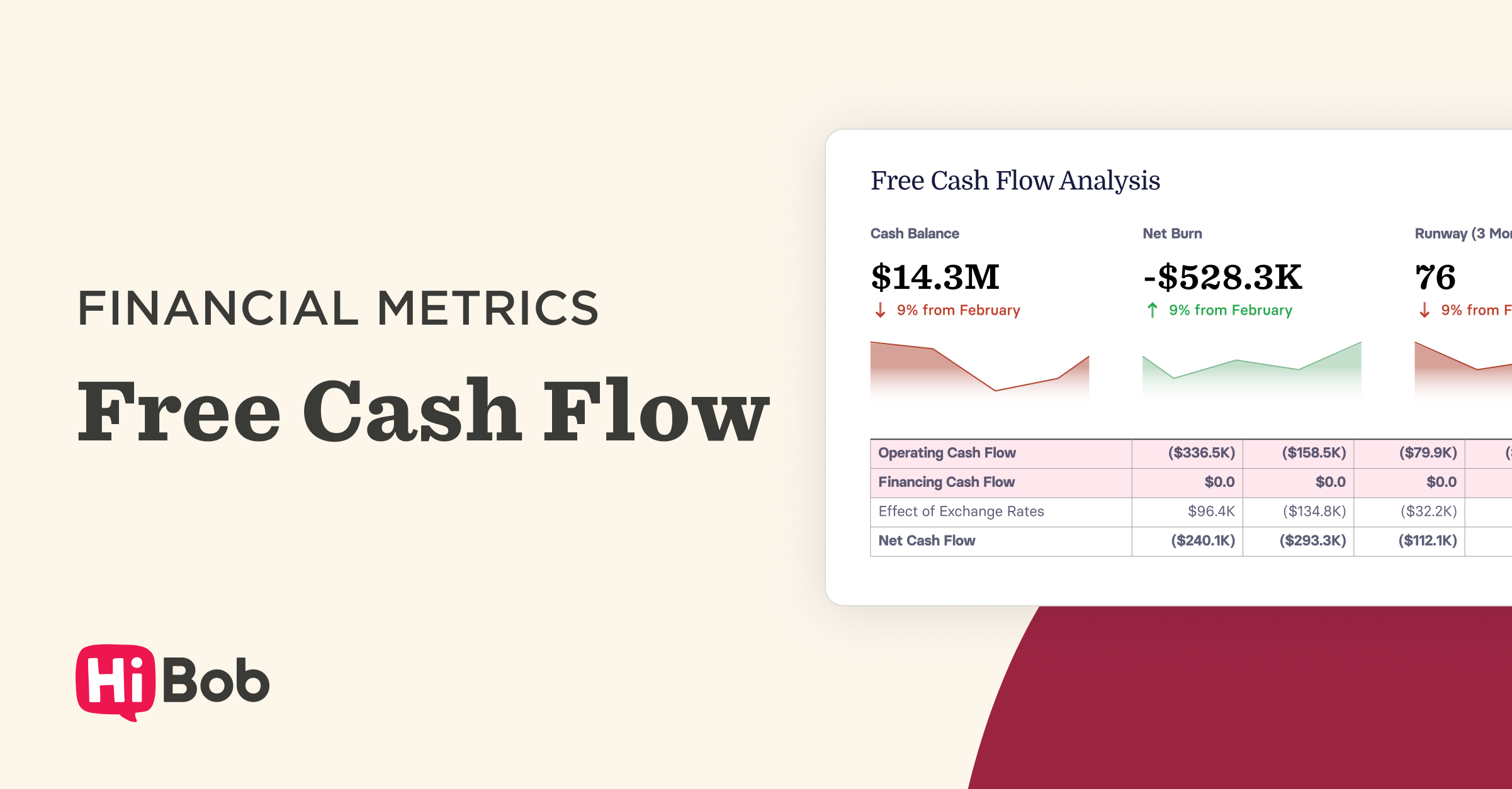 What's a good free cash flow? Calculate + interpret FCF | HiBob