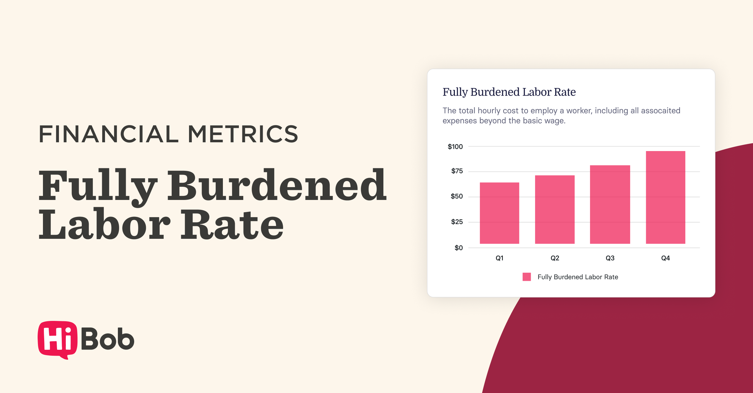 Fully burdened labor rate guide & calculator | HiBob