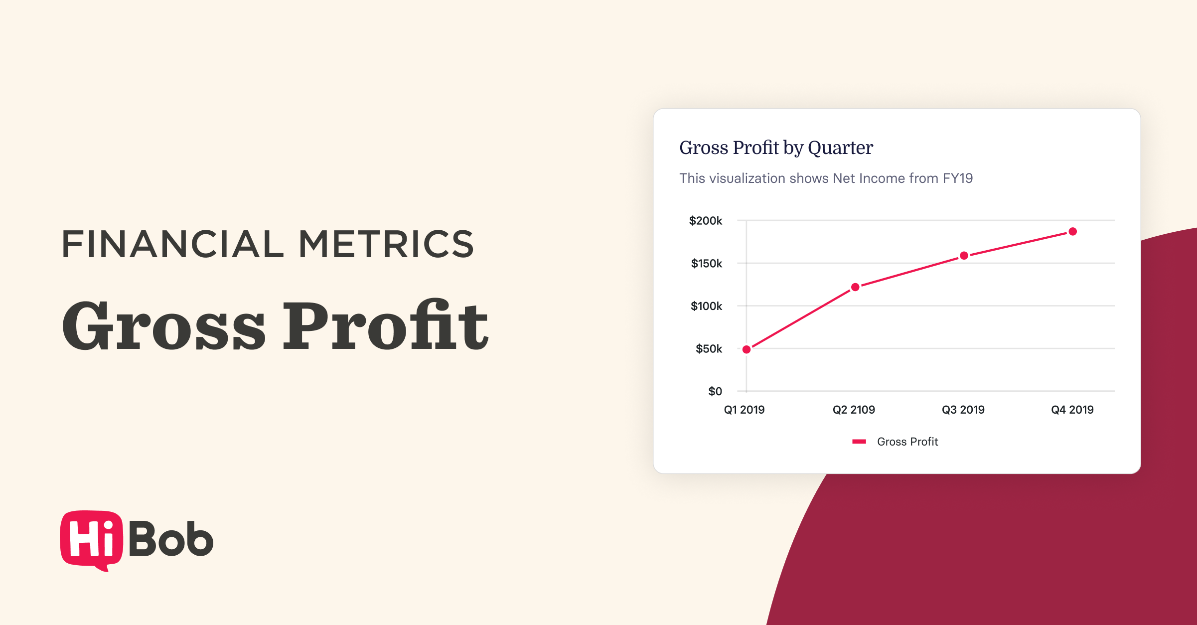 Gross profit vs. net profit: Definition & formulas | HiBob