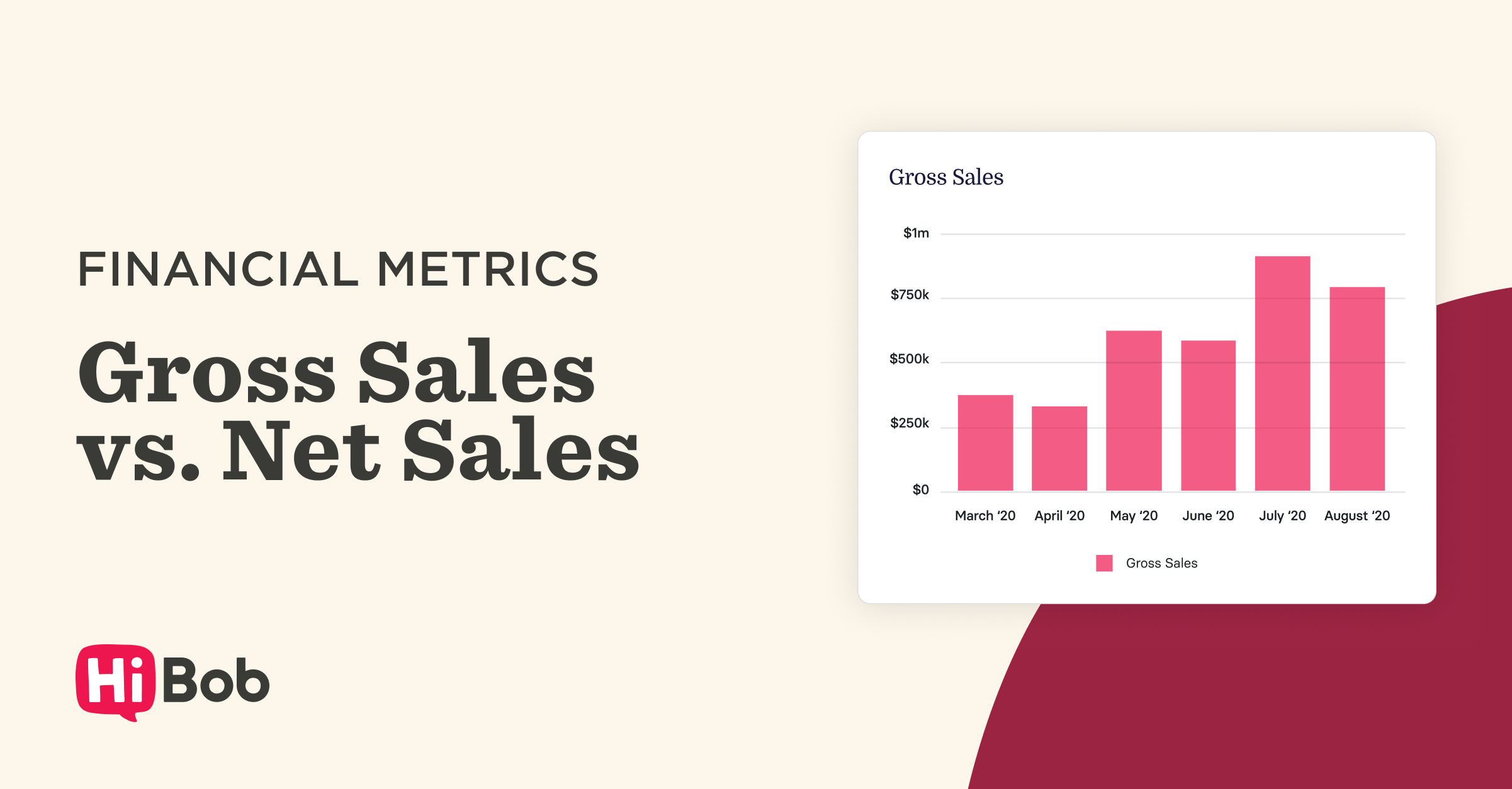 Simple guide to net sales vs. gross sales | HiBob