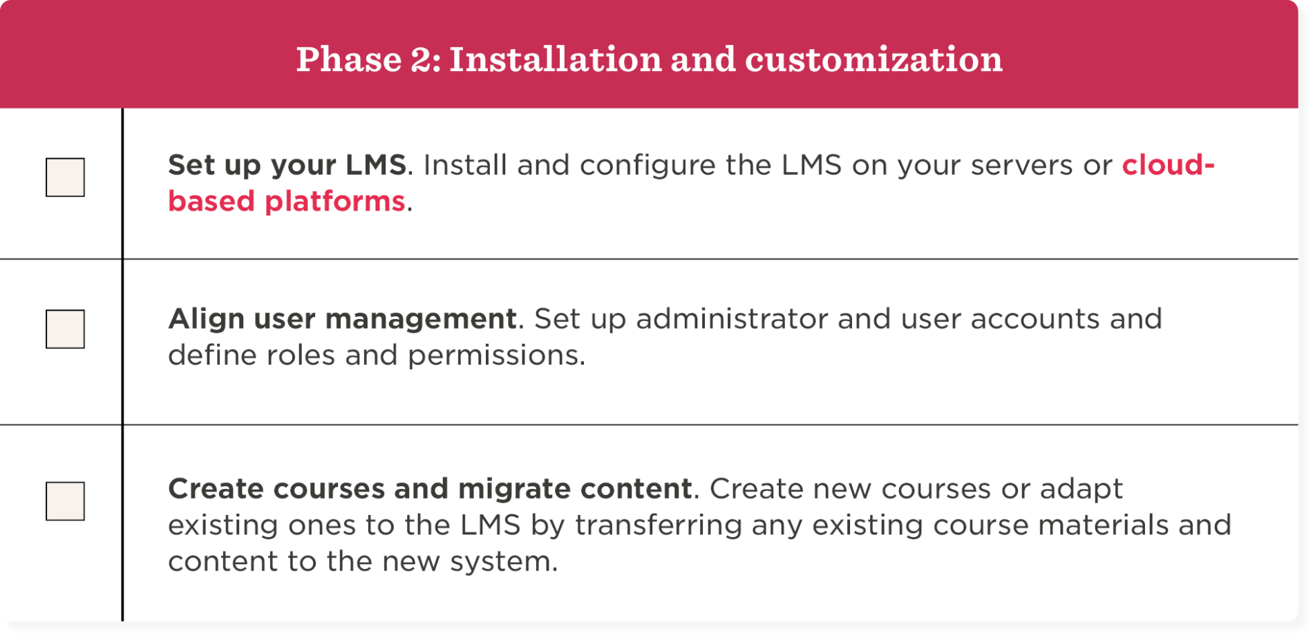 LMS implementation essentials: Planning, checklist, and more