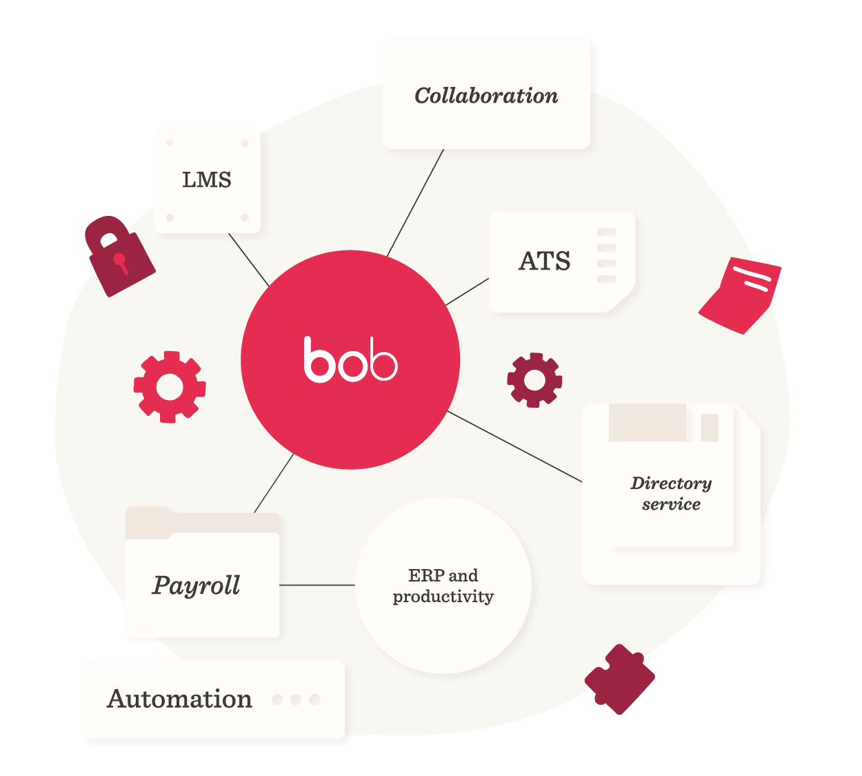 Why customers choose HiBob over Rippling?