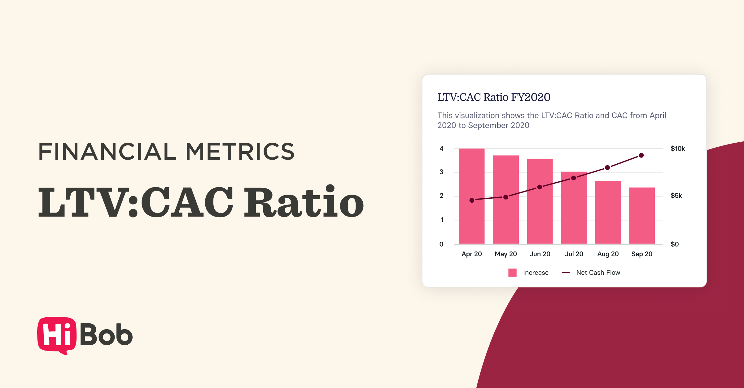 LTV to CAC ratio: What SaaS businesses need to know | HiBob
