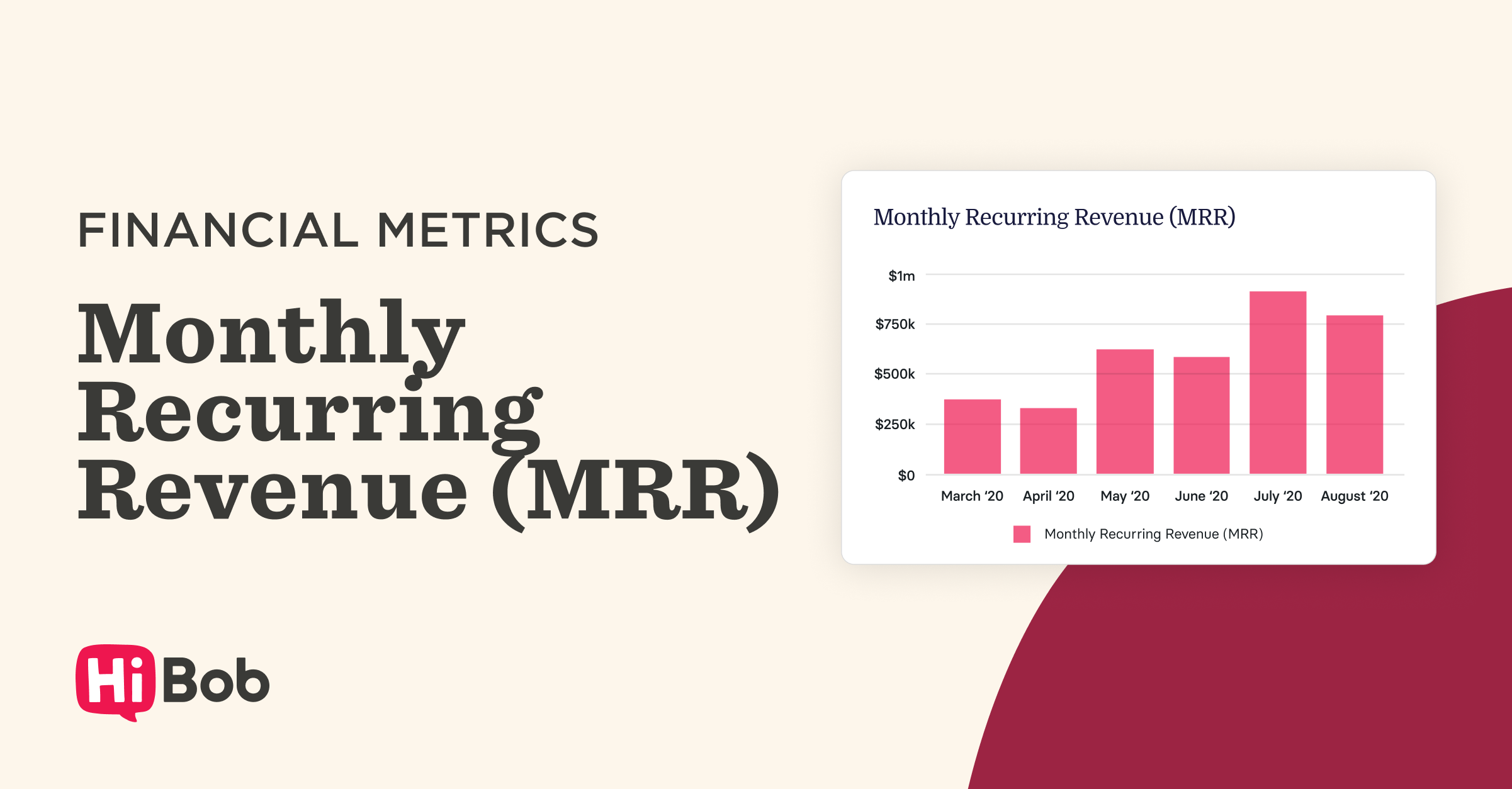 What is MRR? Monthly recurring revenue guide | HiBob