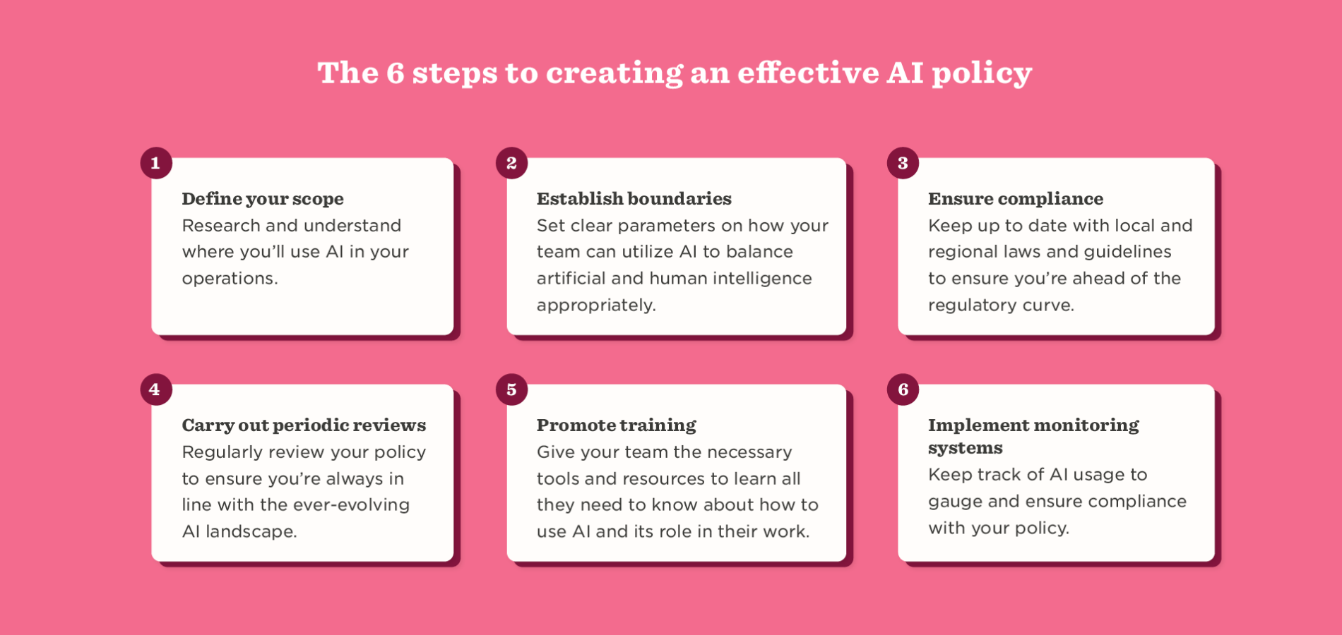 AI policy template: Creating AI guidelines as company policy
