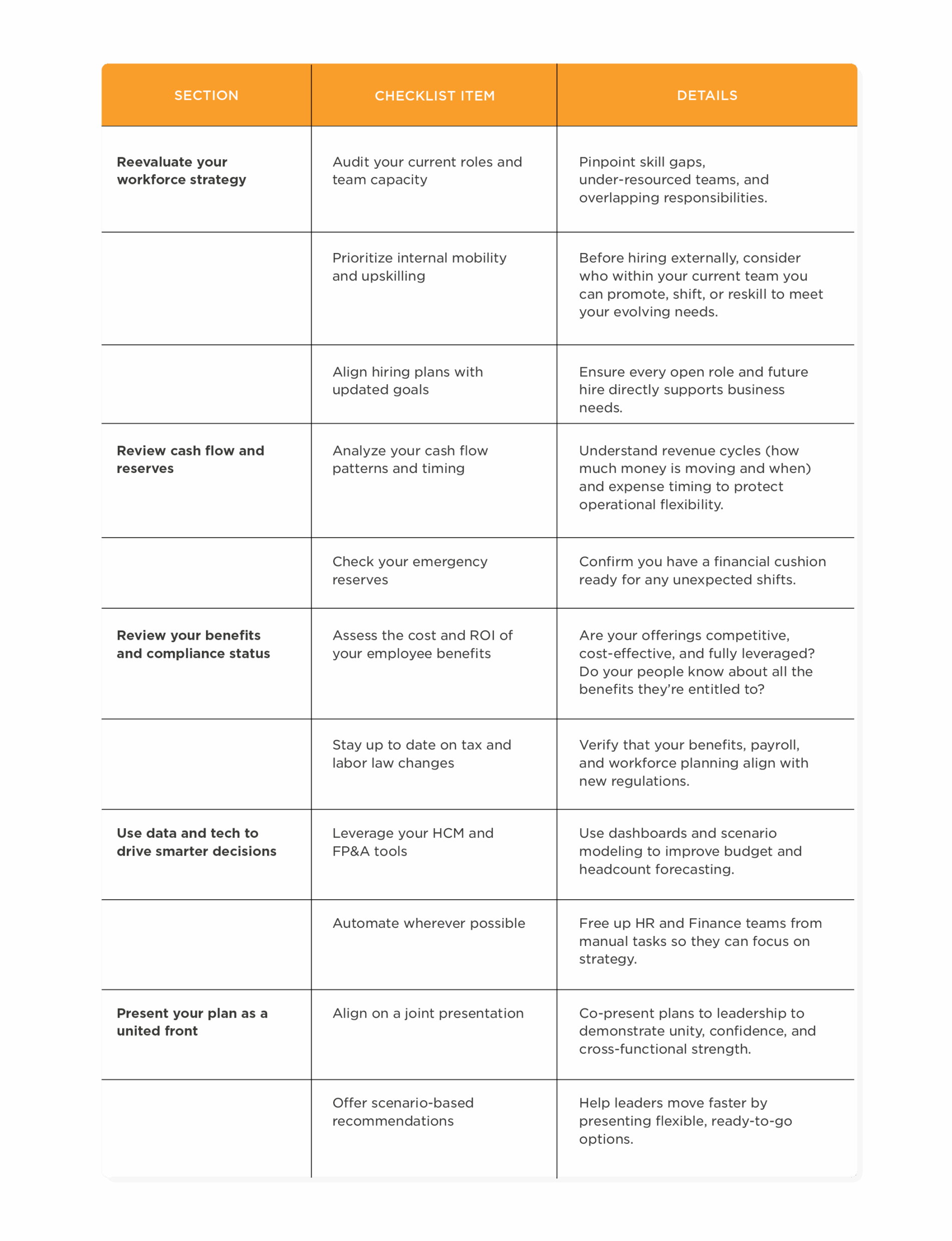 Mid-year planning for HR and Finance | HiBob