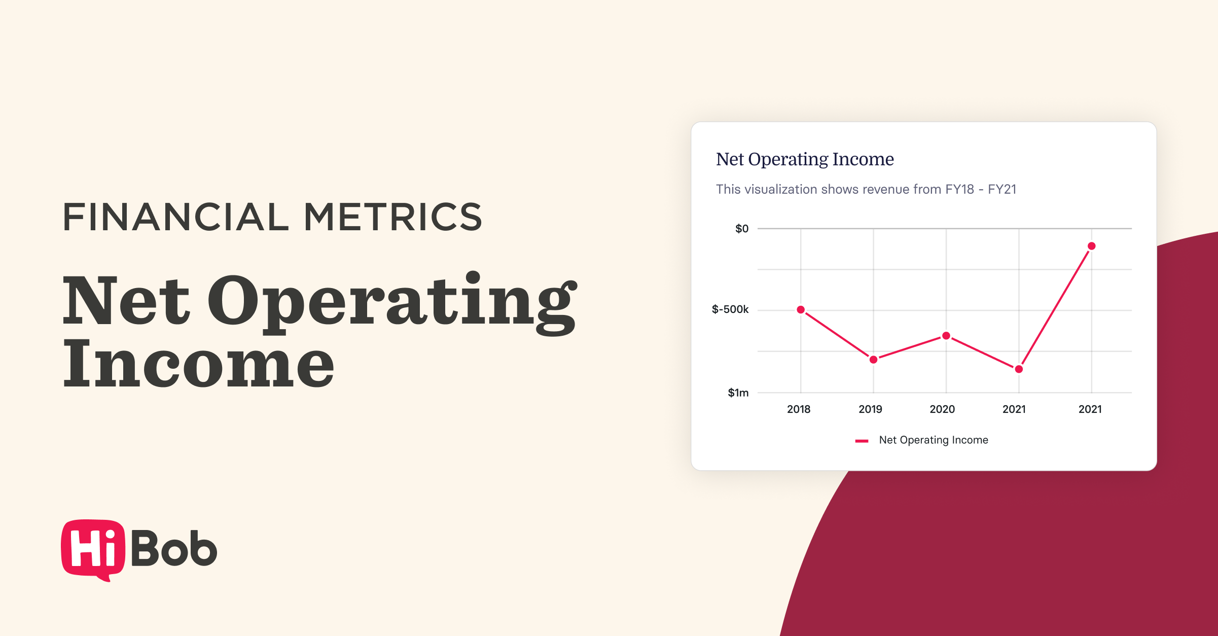 Net operating income in SaaS: Definition, formula & more | HiBob