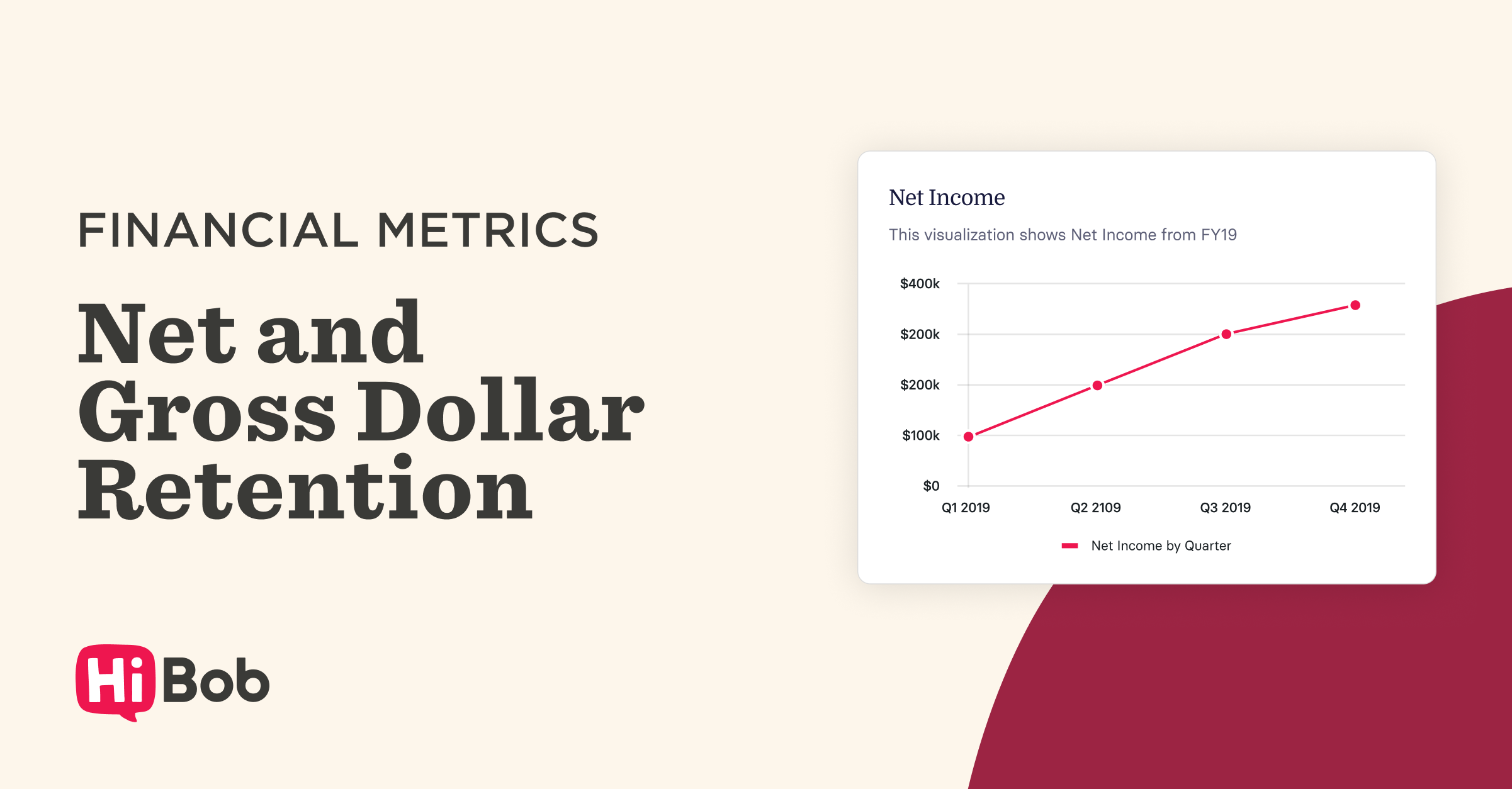 What are gross and net revenue retention? | HiBob