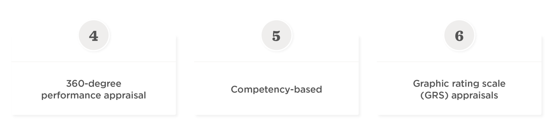 Performance management framework | Templates and examples