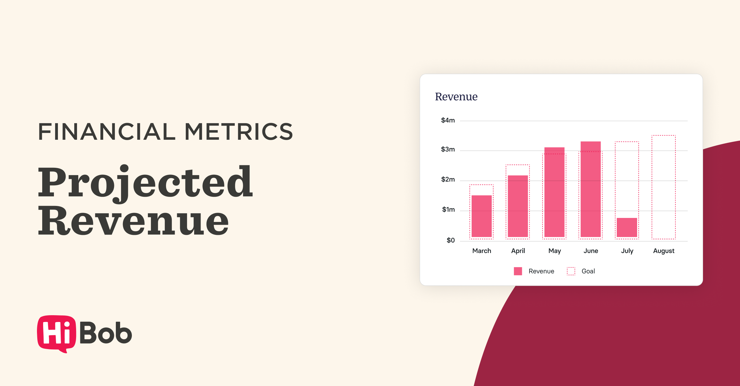 Projected revenue: How to calculate it & why it matters | HiBob