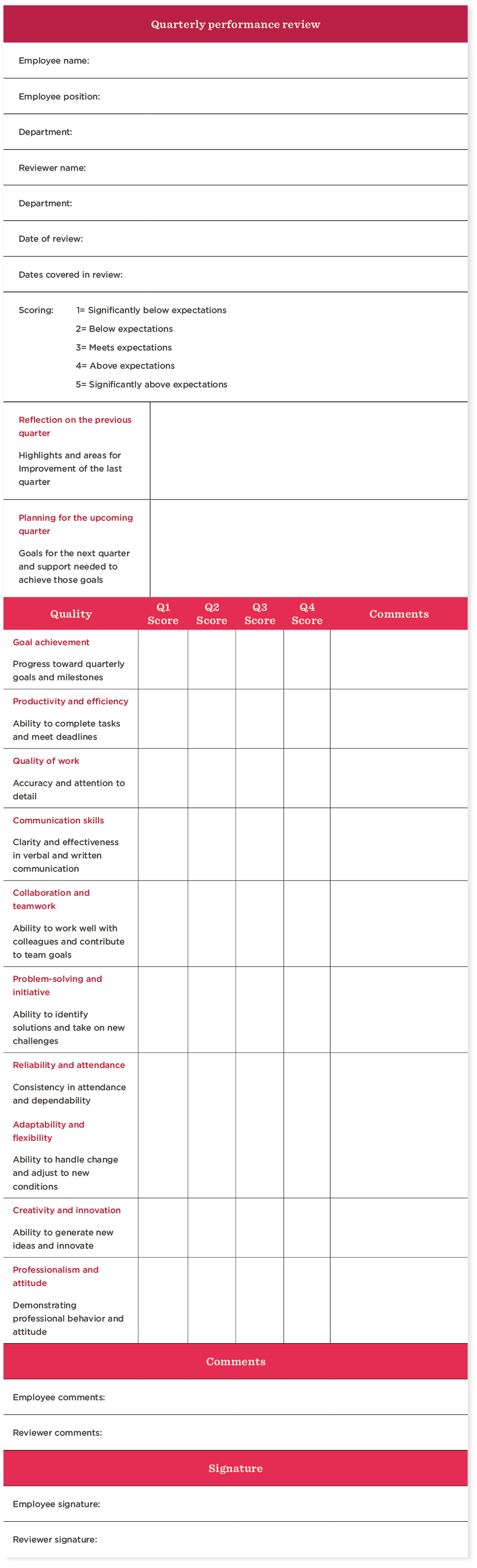 16+ performance management review templates [2025] | HiBob
