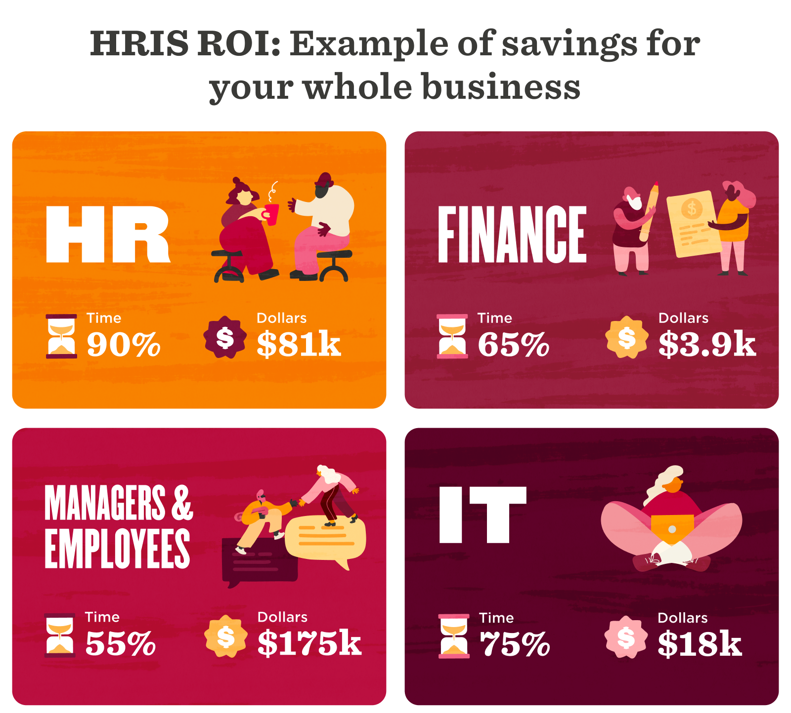 HRIS ROI calculator: Is an HRIS worth it?