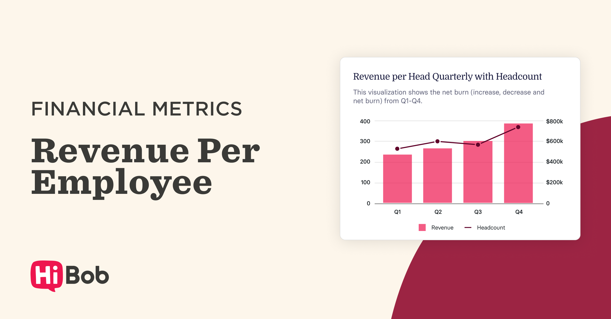 What is revenue per employee & how to calculate | HiBob