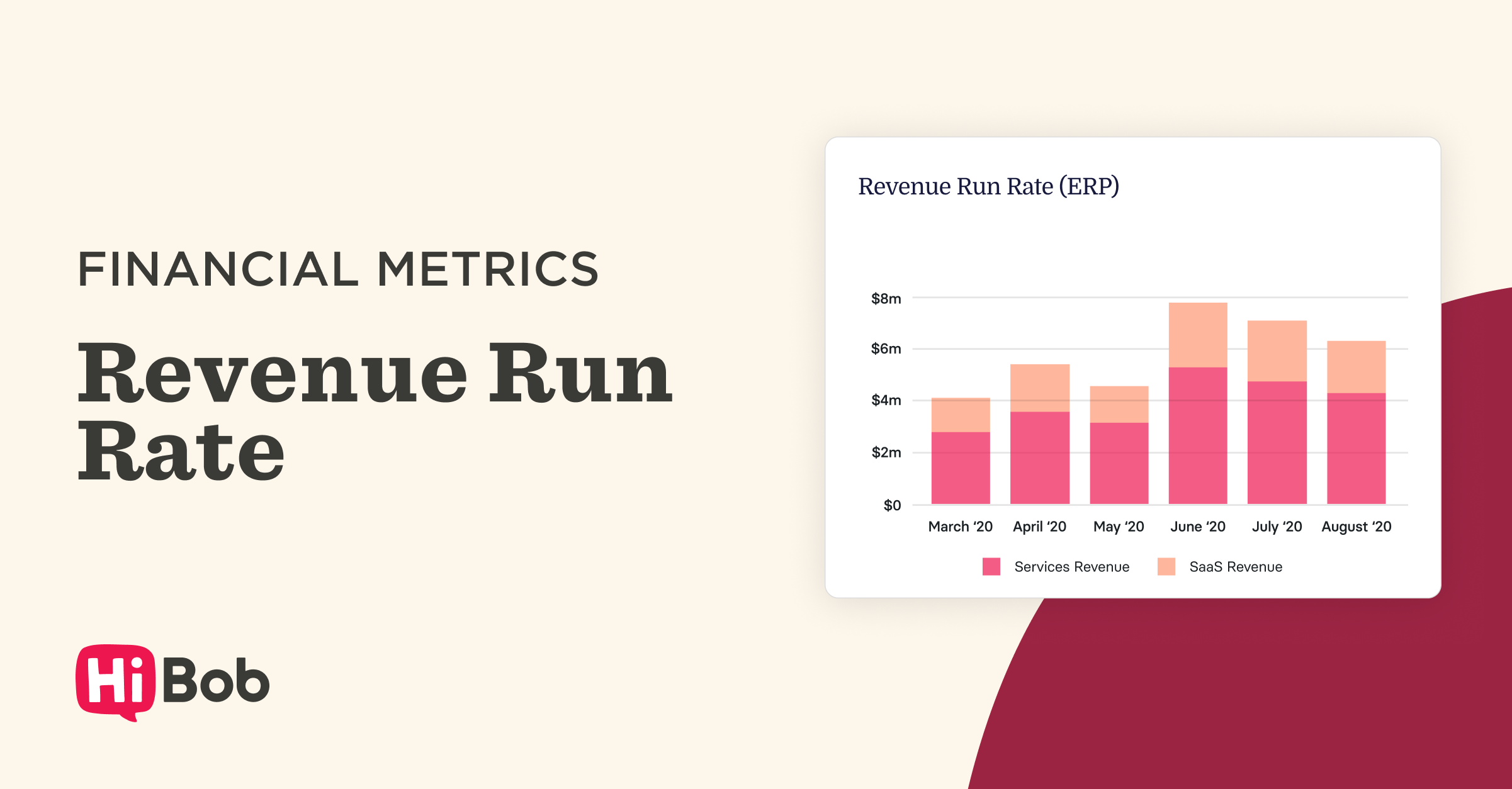 What is revenue run rate? definition + formula | HiBob