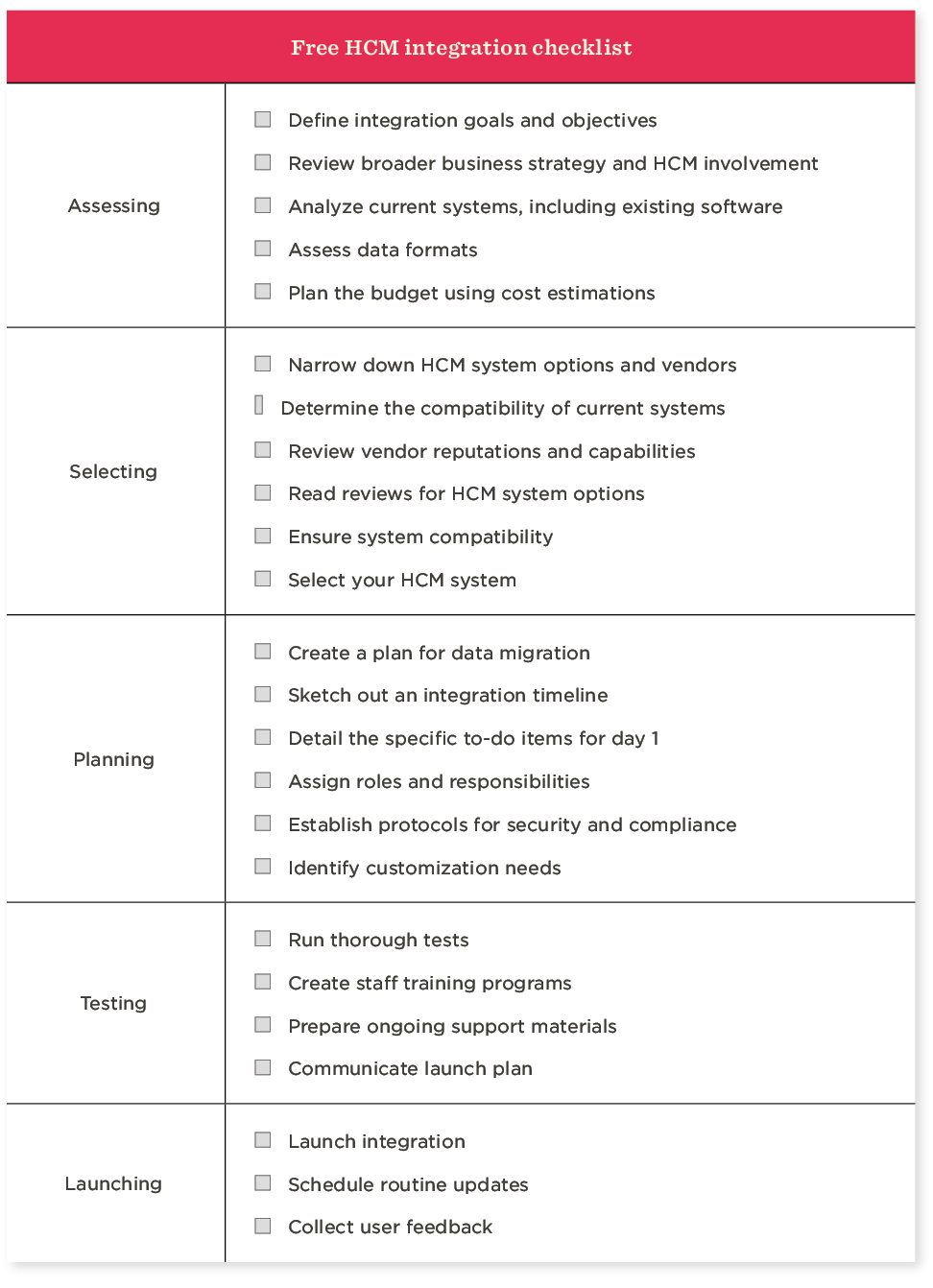 HCM integration checklist for seamless platform integration | HiBob