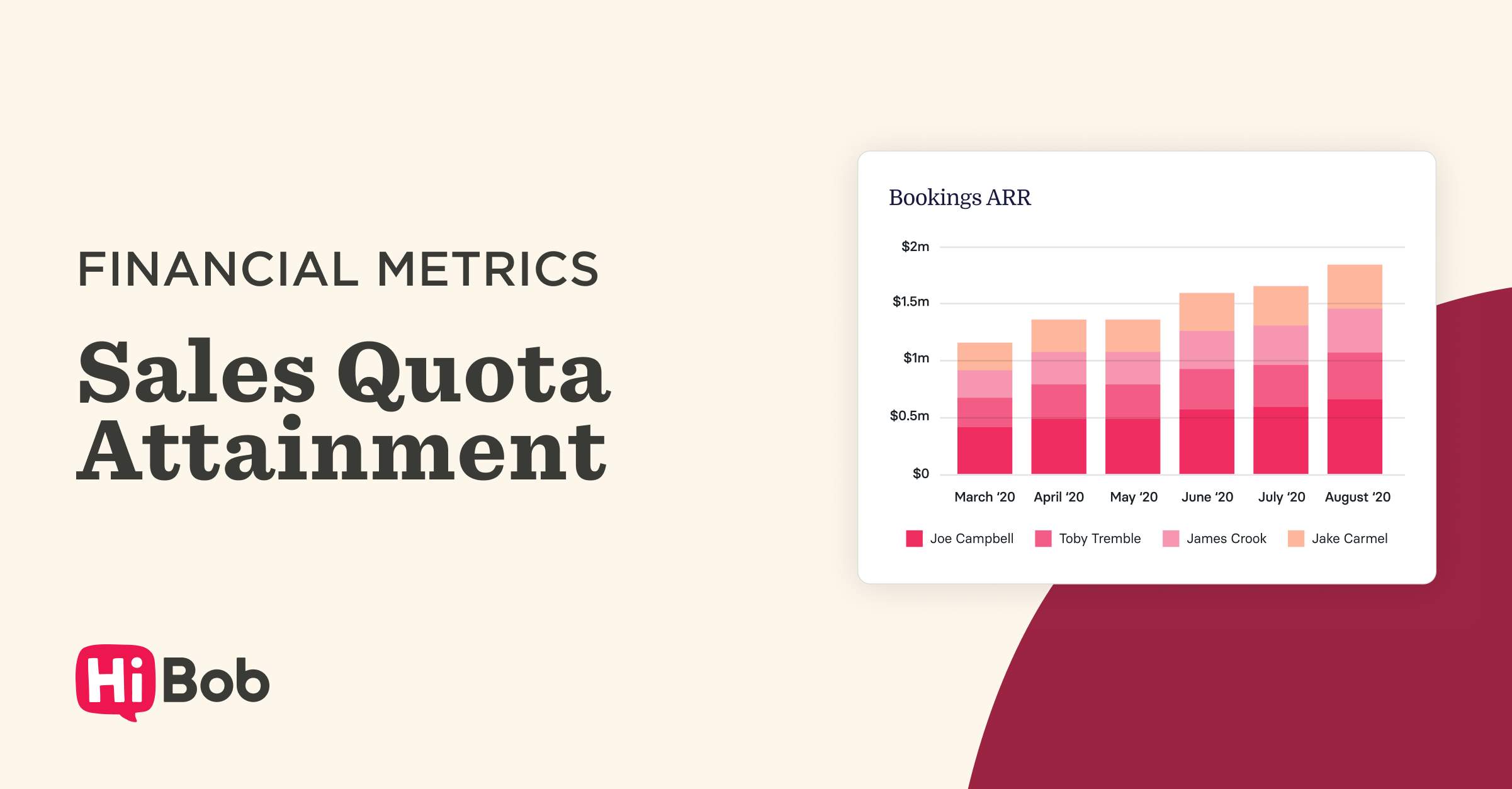 Sales quota attainment: 4 tips to improve it + calculator | HiBob