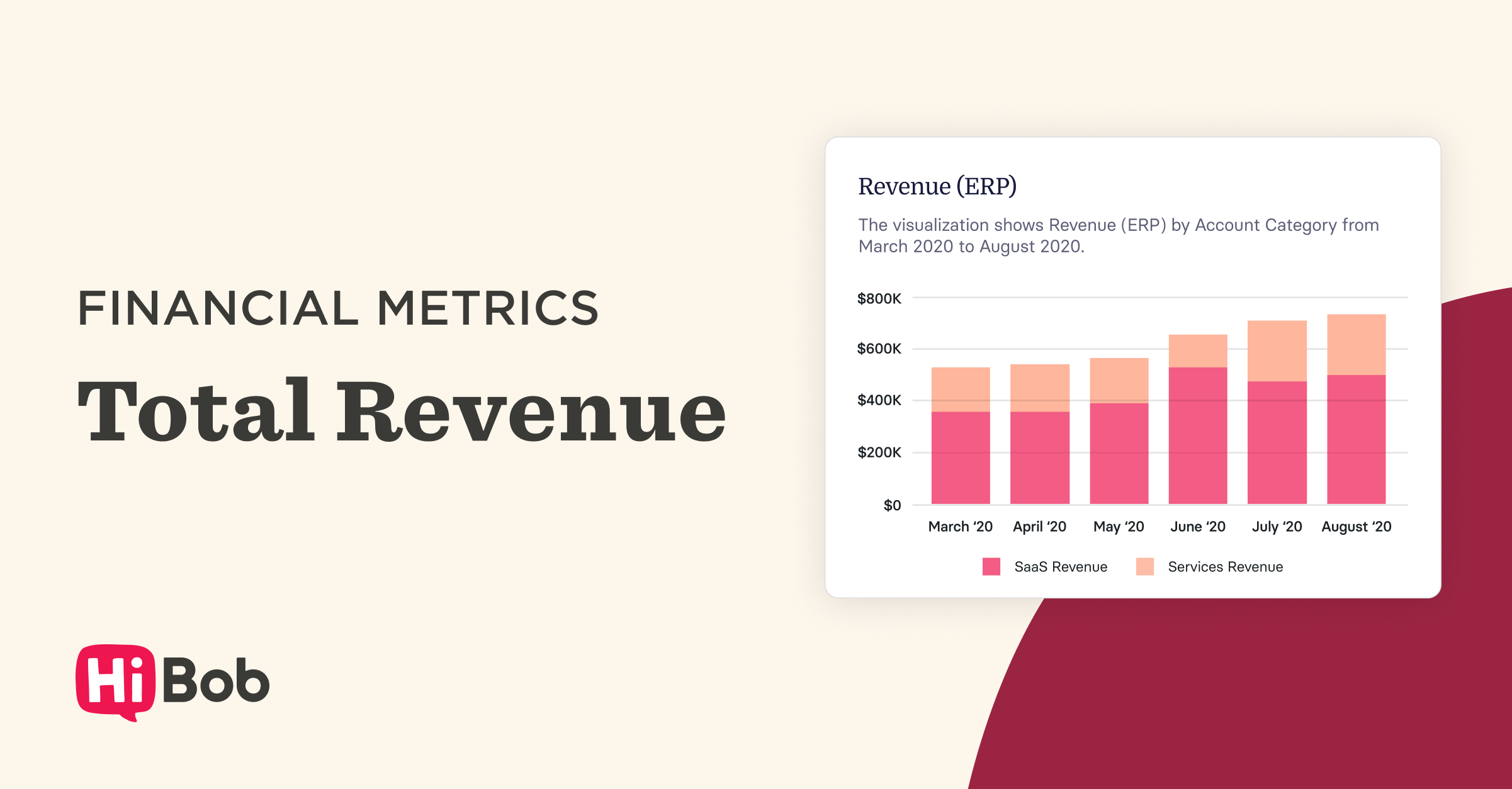 Total revenue definition, formula & how to track | HiBob