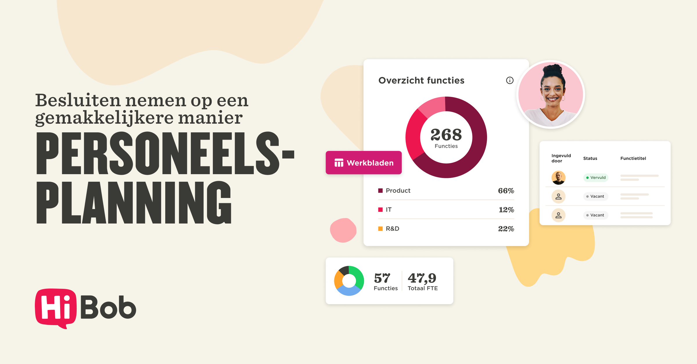 Personeelsplanning: hét planningssysteem voor je personeel