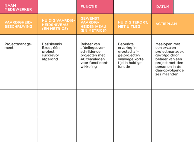 Templates voor personeelsplanning: vereenvoudig je planningsproces
