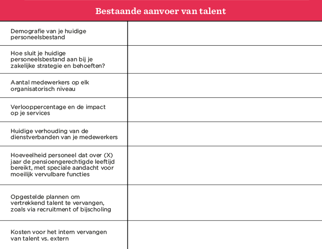 Templates voor personeelsplanning: vereenvoudig je planningsproces