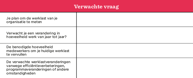 Templates voor personeelsplanning: vereenvoudig je planningsproces