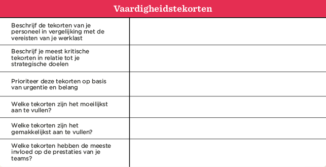 Templates voor personeelsplanning: vereenvoudig je planningsproces