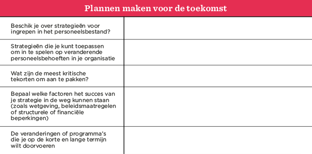 Templates voor personeelsplanning: vereenvoudig je planningsproces
