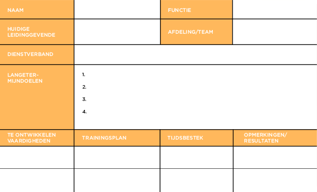 Templates voor personeelsplanning: vereenvoudig je planningsproces
