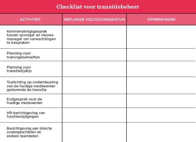 Templates voor personeelsplanning: vereenvoudig je planningsproces